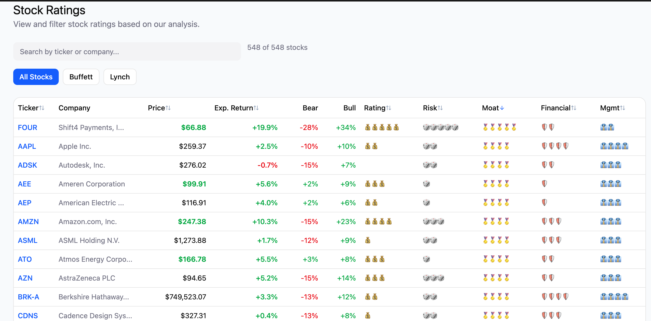 Fortusight - Institutional-Grade Investment Research